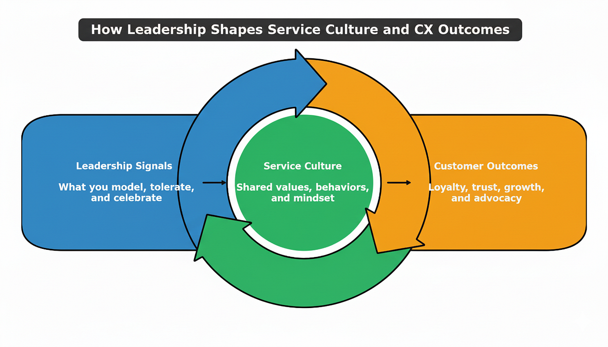 Leading through emotional contagion: What leaders signal becomes ...