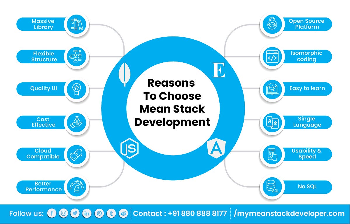 The Advantages Of Choosing Mean Stack Development | by Mymeanstackdeveloper | Medium