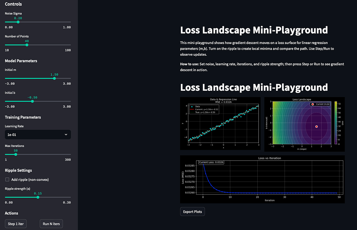 🚀 Interactive Loss Landscape Playground — Built with Streamlit | by ...