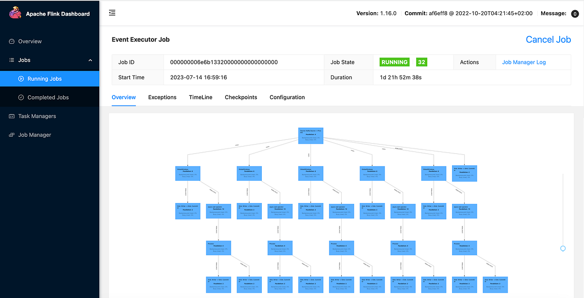 Apache Flink Job — How it really looks like! | by Chuni Lal Kukreja ...