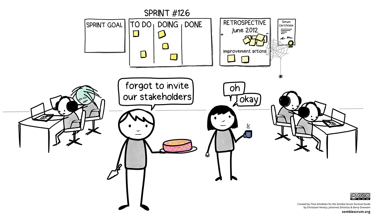 The Four Symptoms of Zombie Scrum | by Zombie Scrum Resistance | The ...