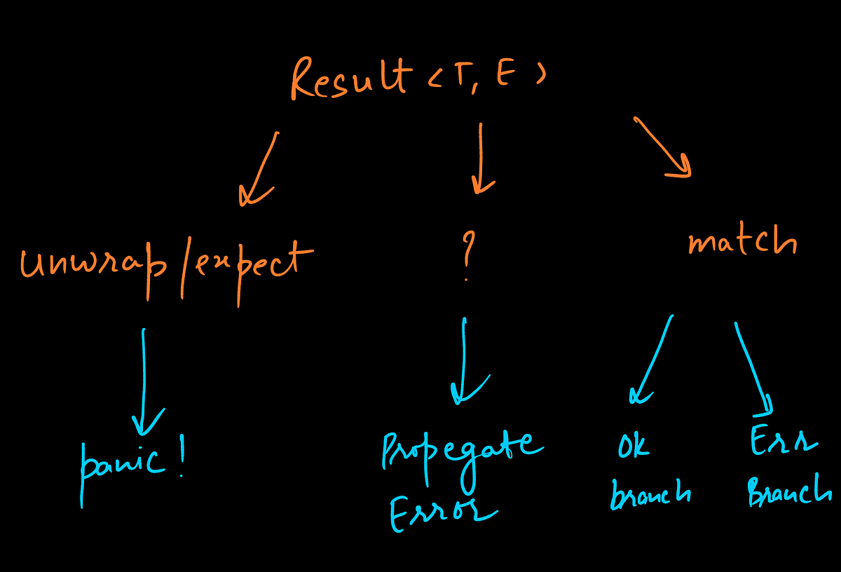 Error Handling in Rust: Result, unwrap(), match, and the ? Operator | Level Up Coding