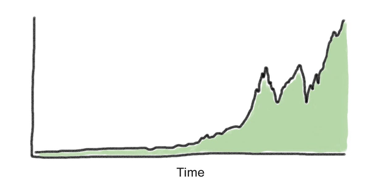 Why the Stock Market Always Goes Up in the Long Term | by Chris Gillett ...