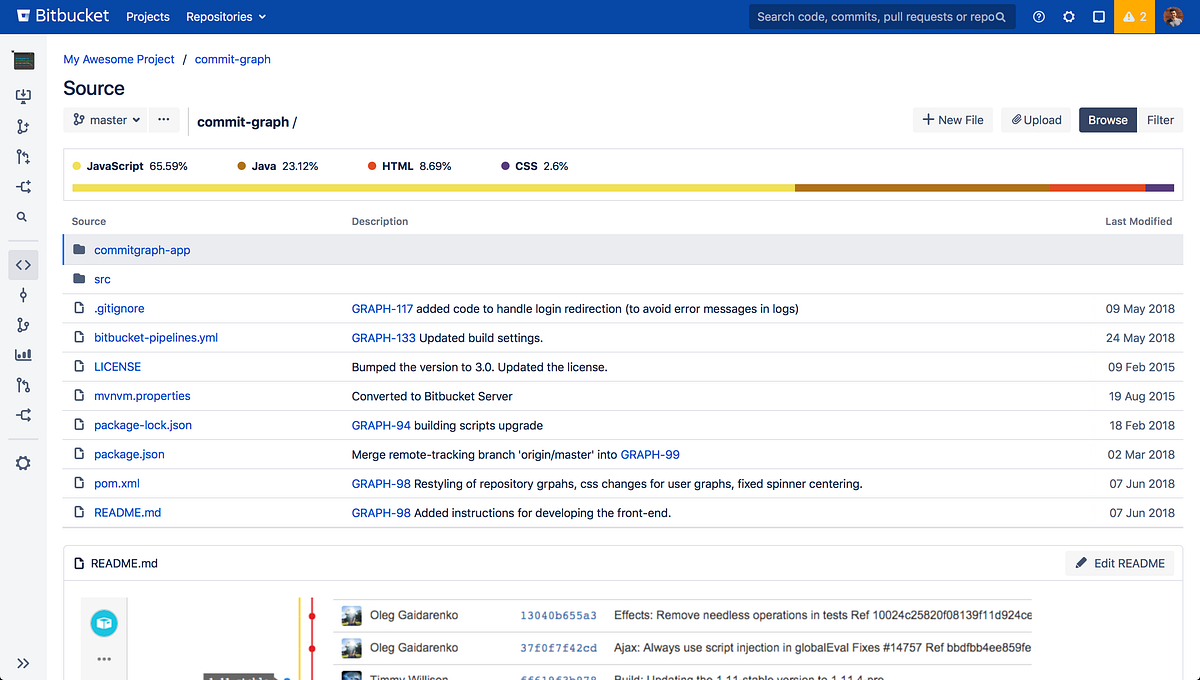 Charts & Graphs for Bitbucket adds a Language Breakdown Graph | by ...