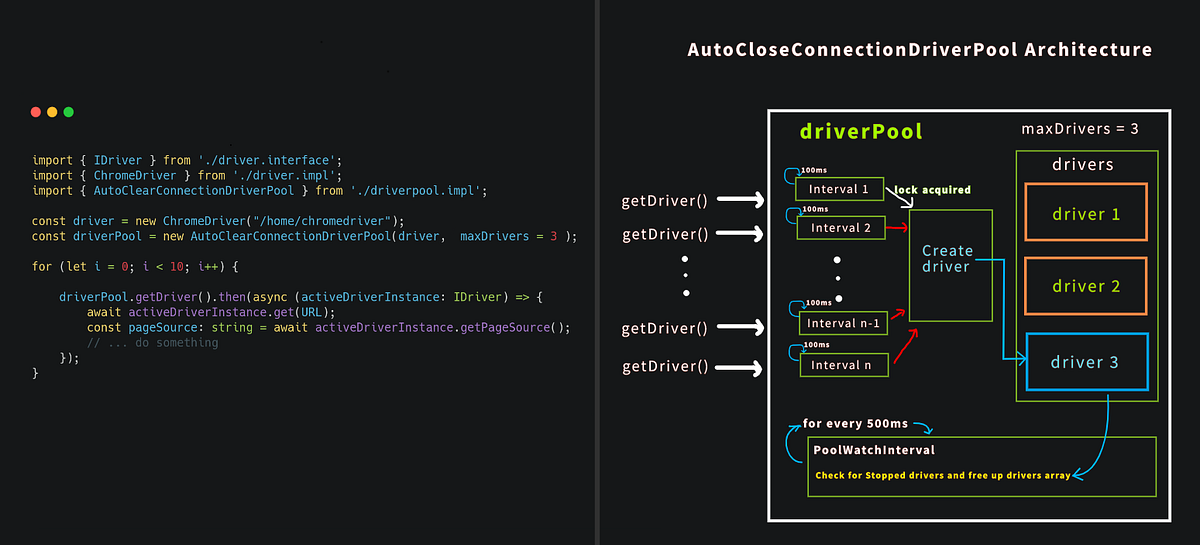 I saved myself from falling into black hole created by chrome browsers ...