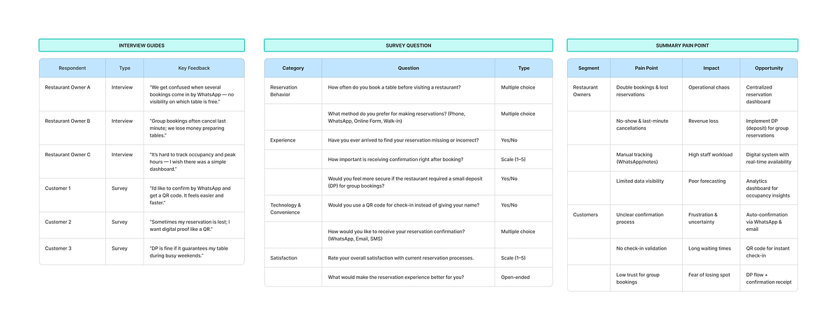 Building a Micro SaaS with AI: How I Designed a Table Reservation ...