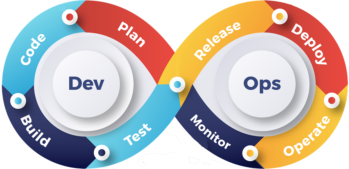 How to become a DevOps/Cloud Engineer in 2024 | by Tolga Koca | Jan ...