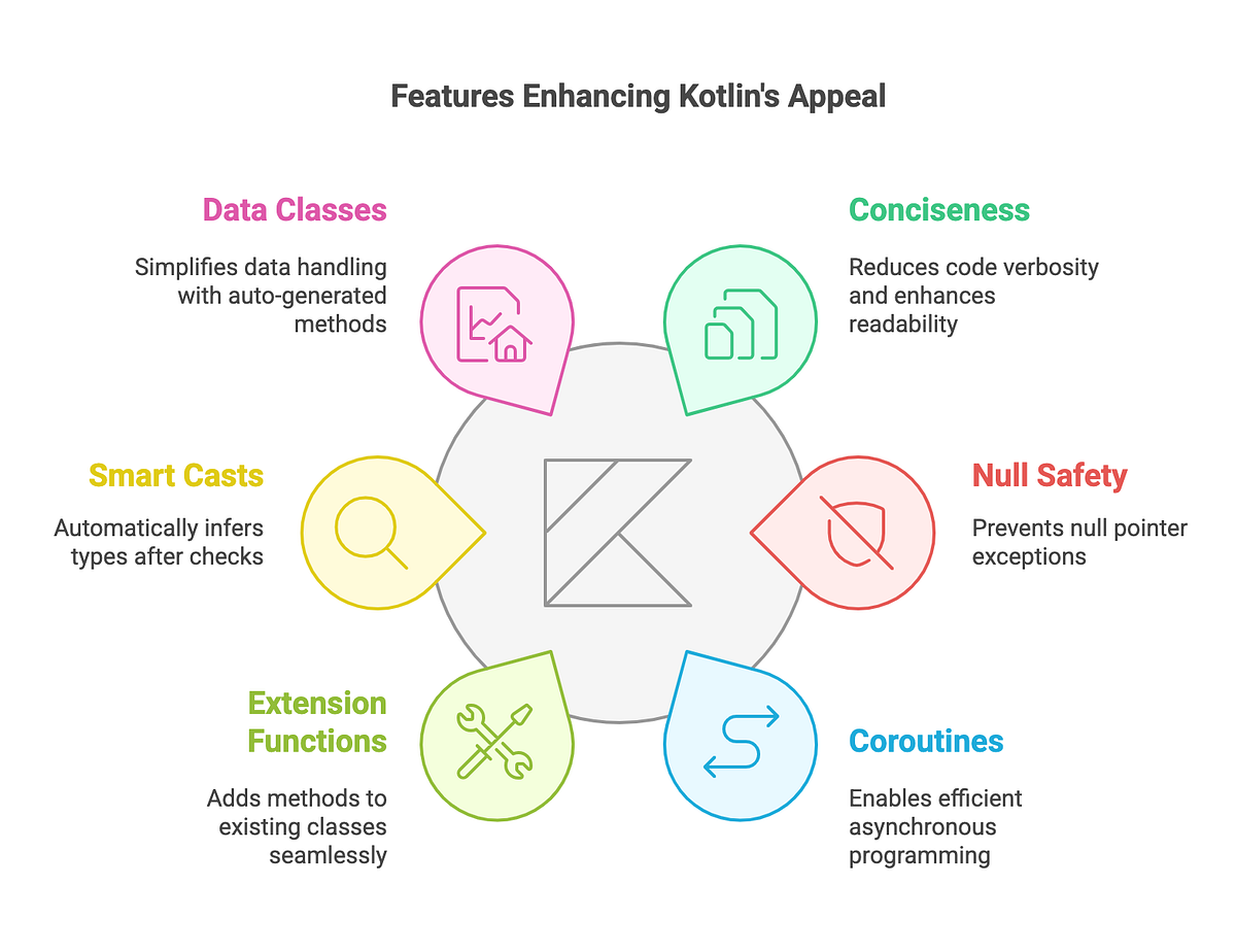 Kotlin vs. Java: Which One is Better for Backend Development? | by Swapnil Kalbande | DevOps.dev