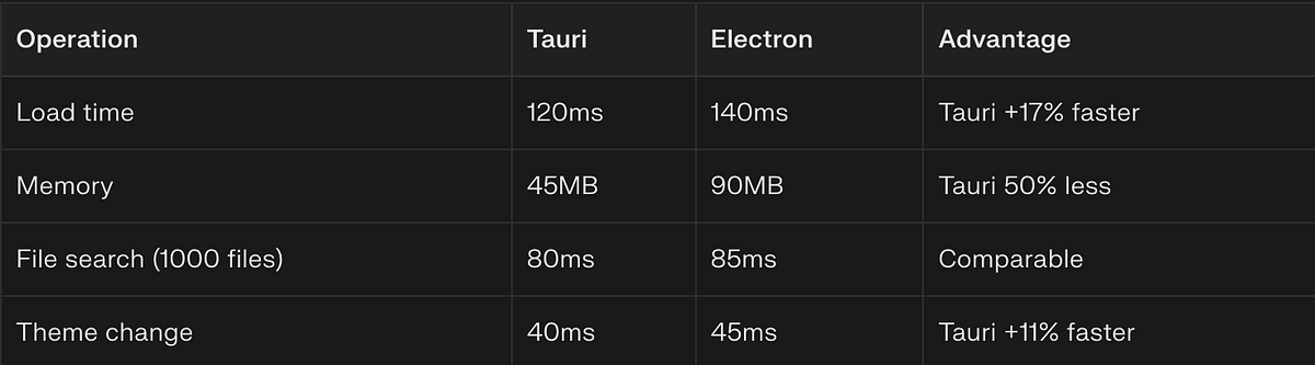 Tauri 2.0: Building Lightweight Desktop & Mobile Apps with Rust ...