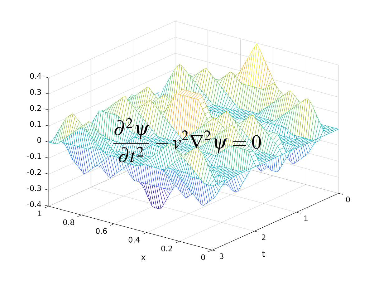 The Wave Equation. Bonus: Separation of Variables | by Panda the Red ...