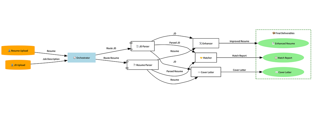 AI-Powered Resume Matcher: Multi-Agent System with Streamlit and CrewAI ...