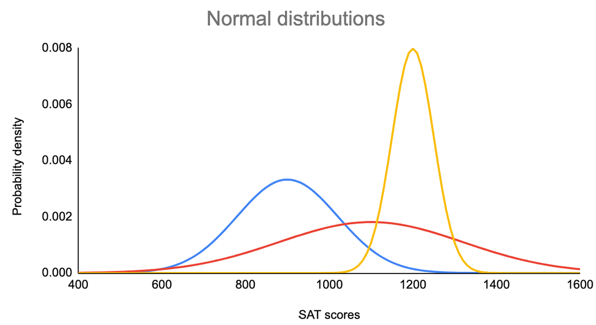 Distribution Analysis in Data Science: The Bedrock of Insights | by ...
