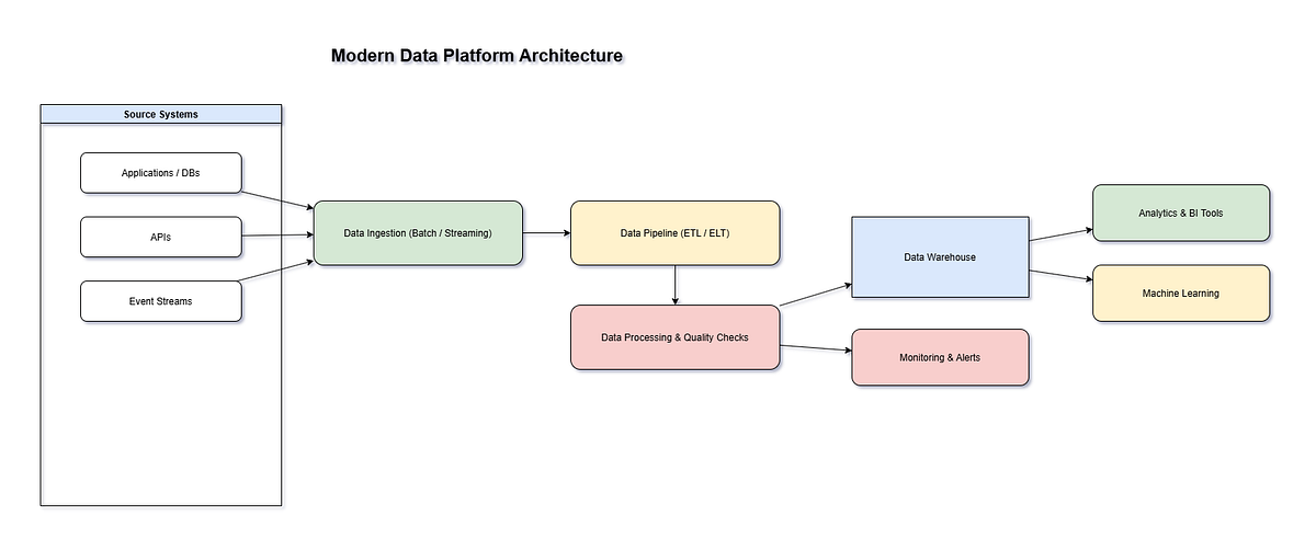 “Data Quality Nightmares: How Bad Data Quietly Destroys Business ...