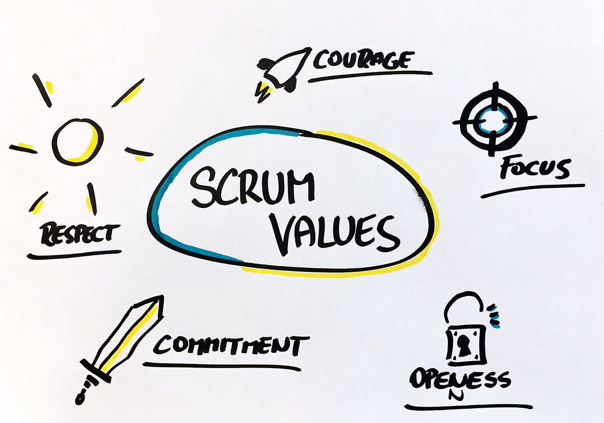 Are Scrum values also your own values? | by Martin Hudymač | 5min ...