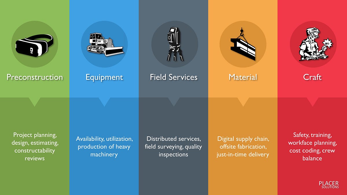 5 Domains of Construction — And How the Future of Technology Will ...