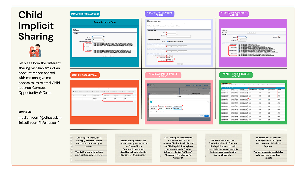 Salesforce Facts: Implicit Sharing (Internal) | by Mustapha El Hassak | Medium