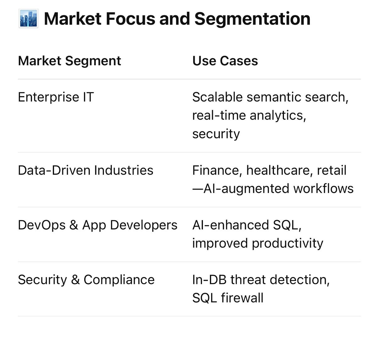 Oracle Database 23ai: The AI Database Revolution | by James Fahey | Jun ...