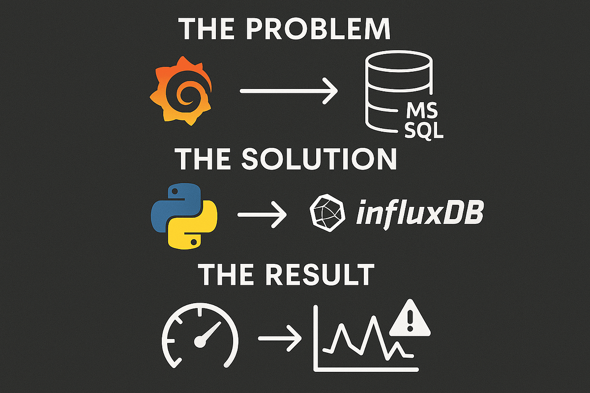 How I Fixed Slow Grafana Dashboards on MS SQL: A Real-Time Python ...