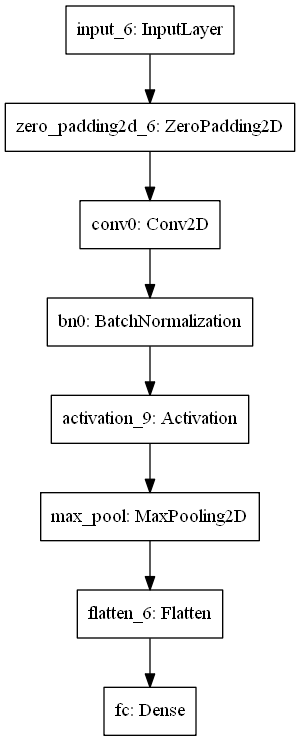 TensorFlow Keras CNN Tutorial. We’ll learn to use Keras(programming… | by Rokas Liuberskis ...