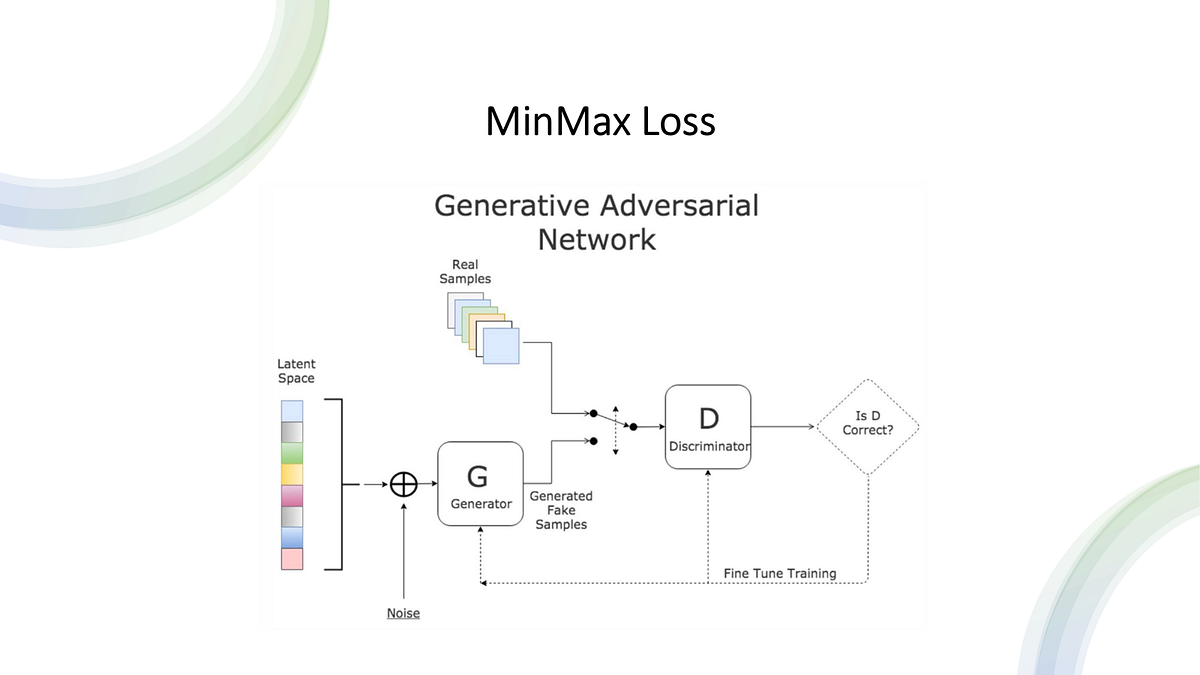 Understanding the Min-Max Loss Function in GANs | by ML and DL Explained | Feb, 2025 | Medium