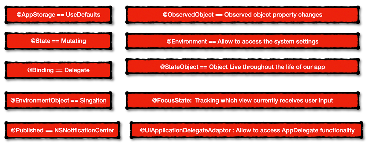 Property Wrappers in SwiftUI. Property Wrapper | by Niraj Paul | Medium