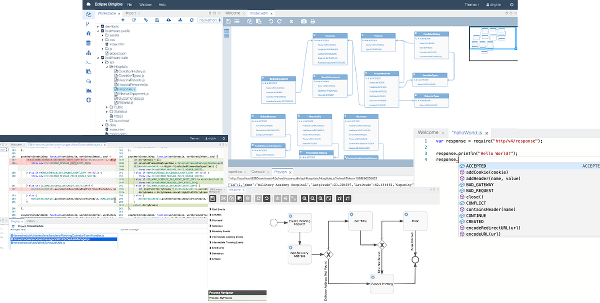 What is Eclipse Dirigible?. Eclipse Dirigible™ is a Cloud… | by Yordan ...
