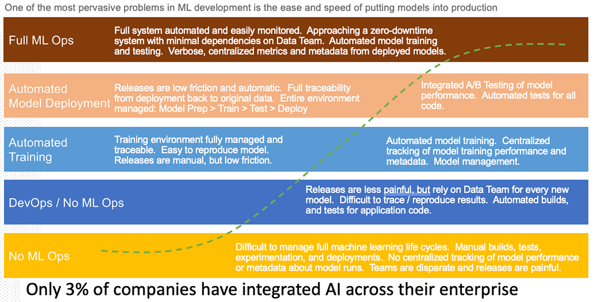 Microservice-Based MLOPS (Key to Scaling Enterprise ML Models) | by Anil Jain Baba | Nov, 2024 ...