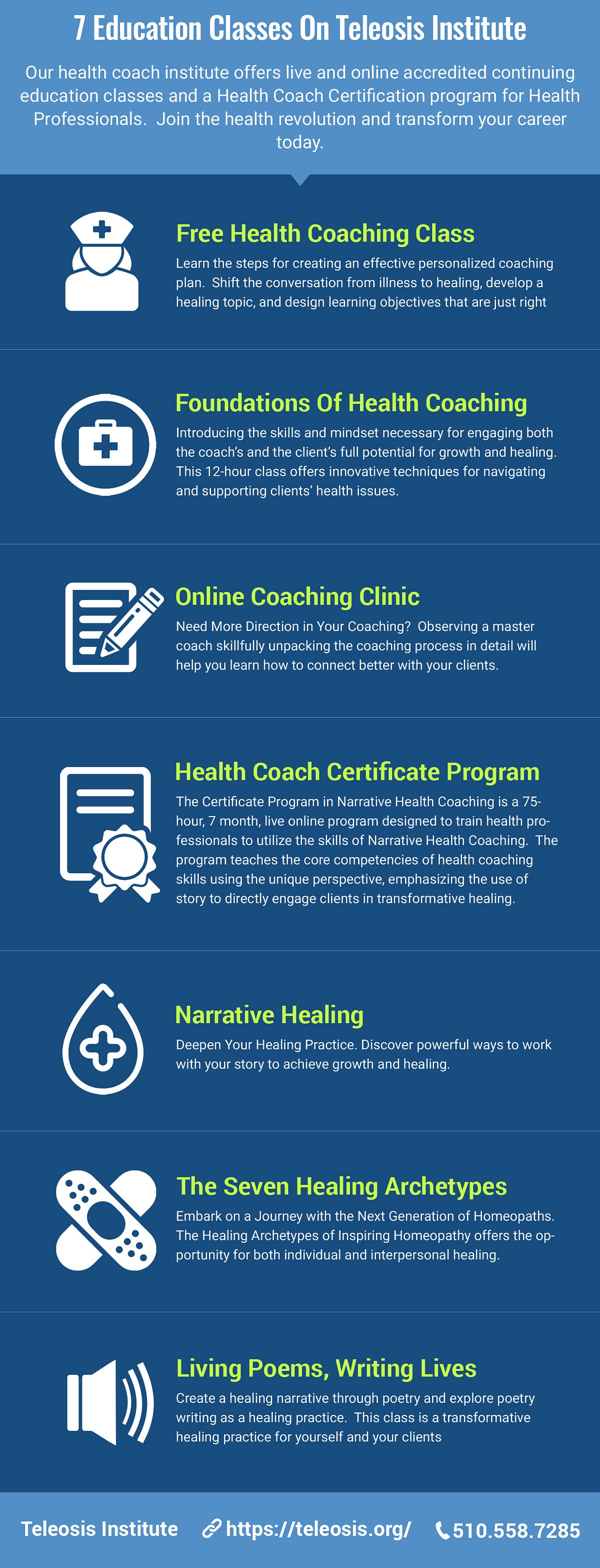 7 Education Classes on Teleosis Health Coach Institute | by Teleosis ...