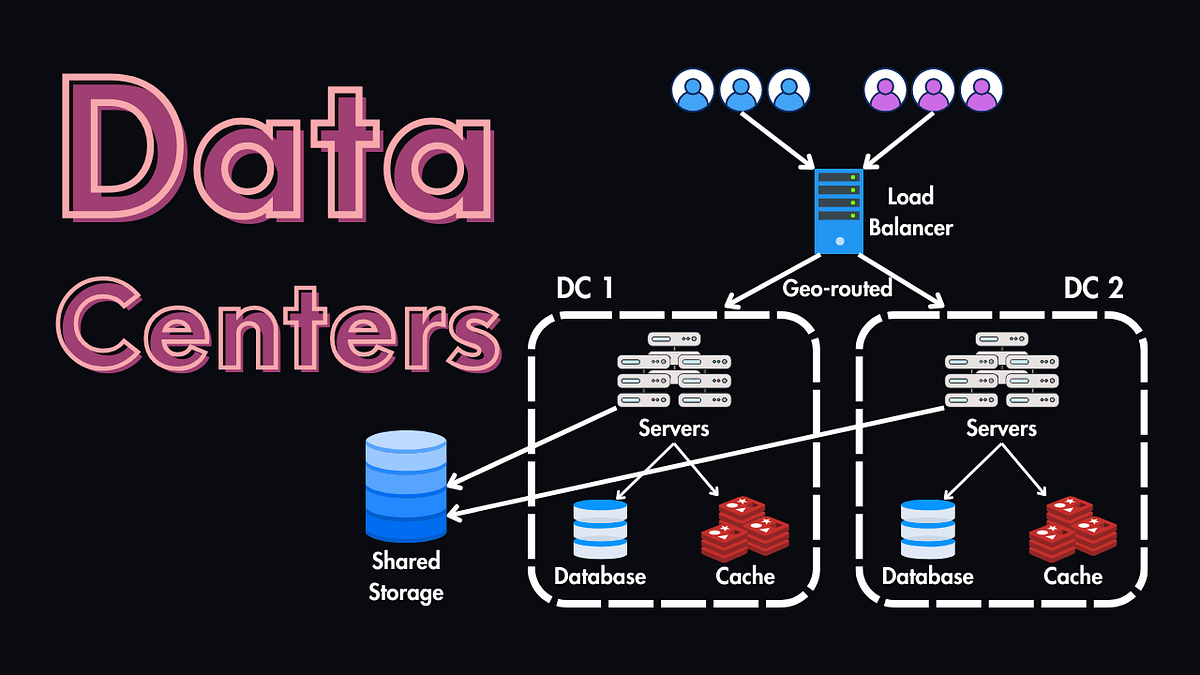 Data Centers in System Design. Learn how data centers work in system… | by Hayk Simonyan | Level ...