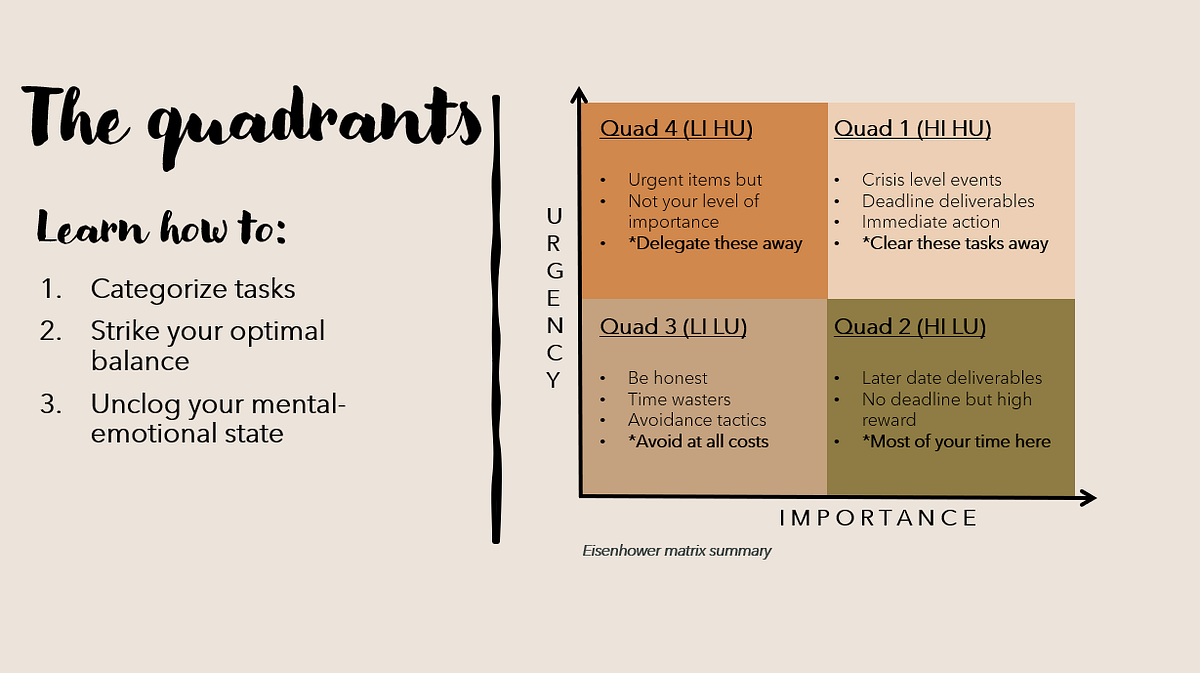 The Quad-2 Lifestyle — Summarised | by Rene Sebastian | Charting My ...