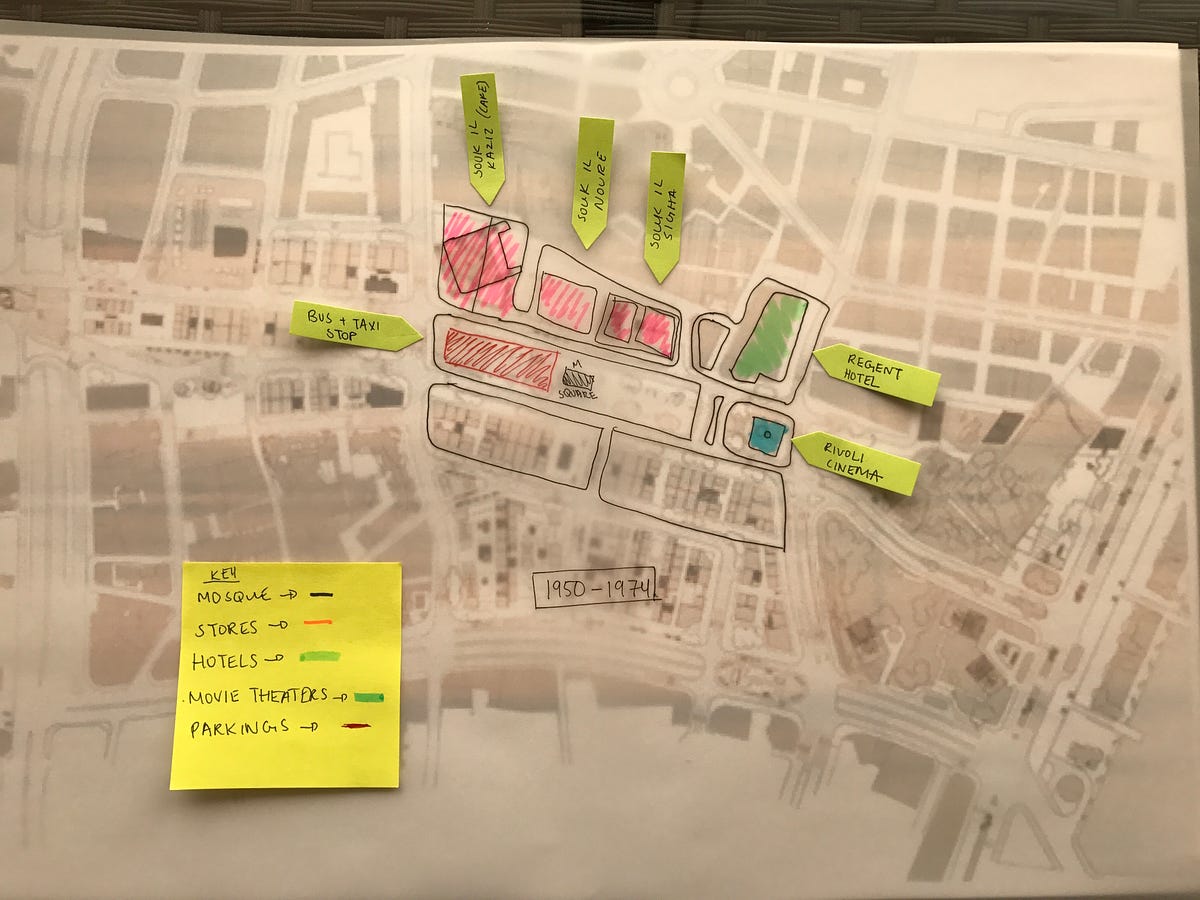 Mapping it out (info graph). Before MS was a fun, multi purpose… | by ...