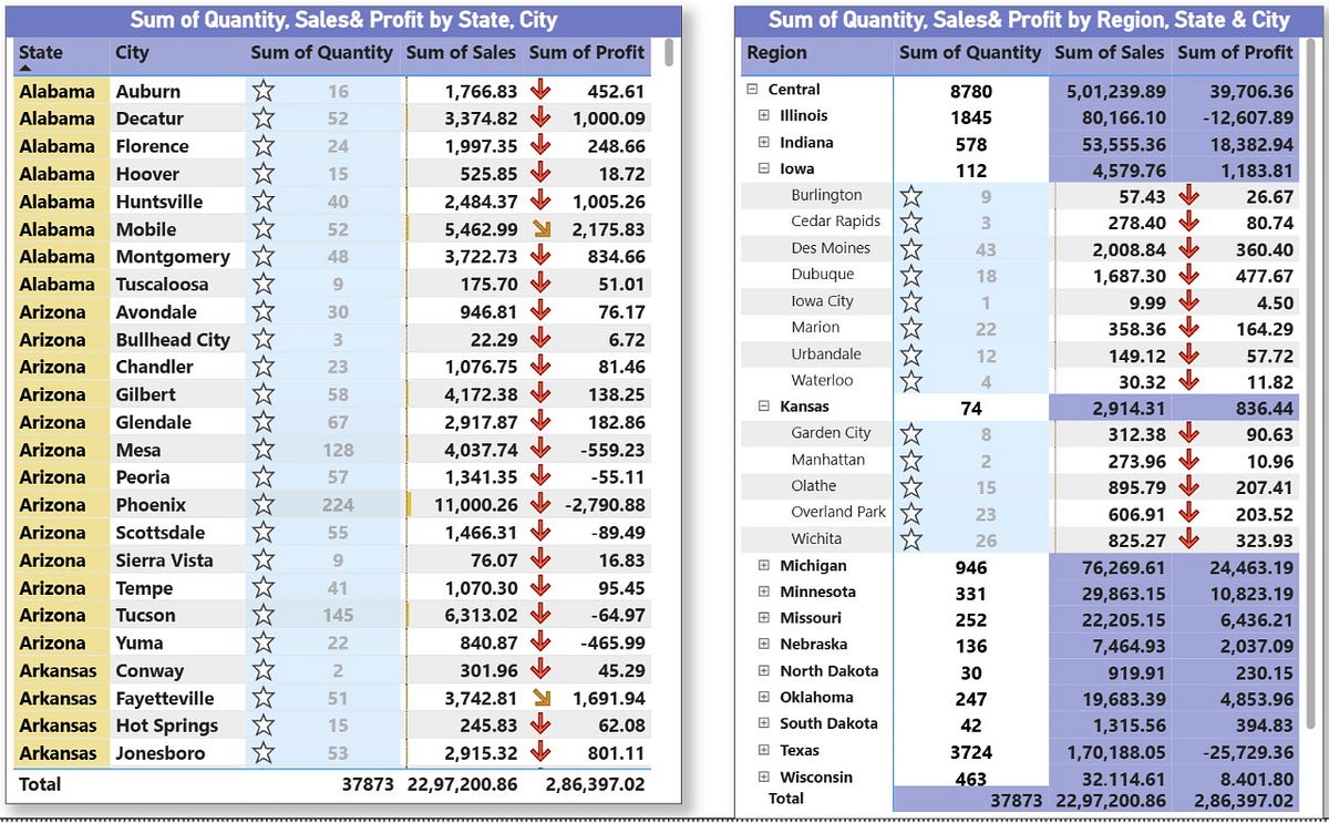 Matrix Chart-Power Bi. Matrix Chart Analysis | by Pardhu | Sep, 2025 ...