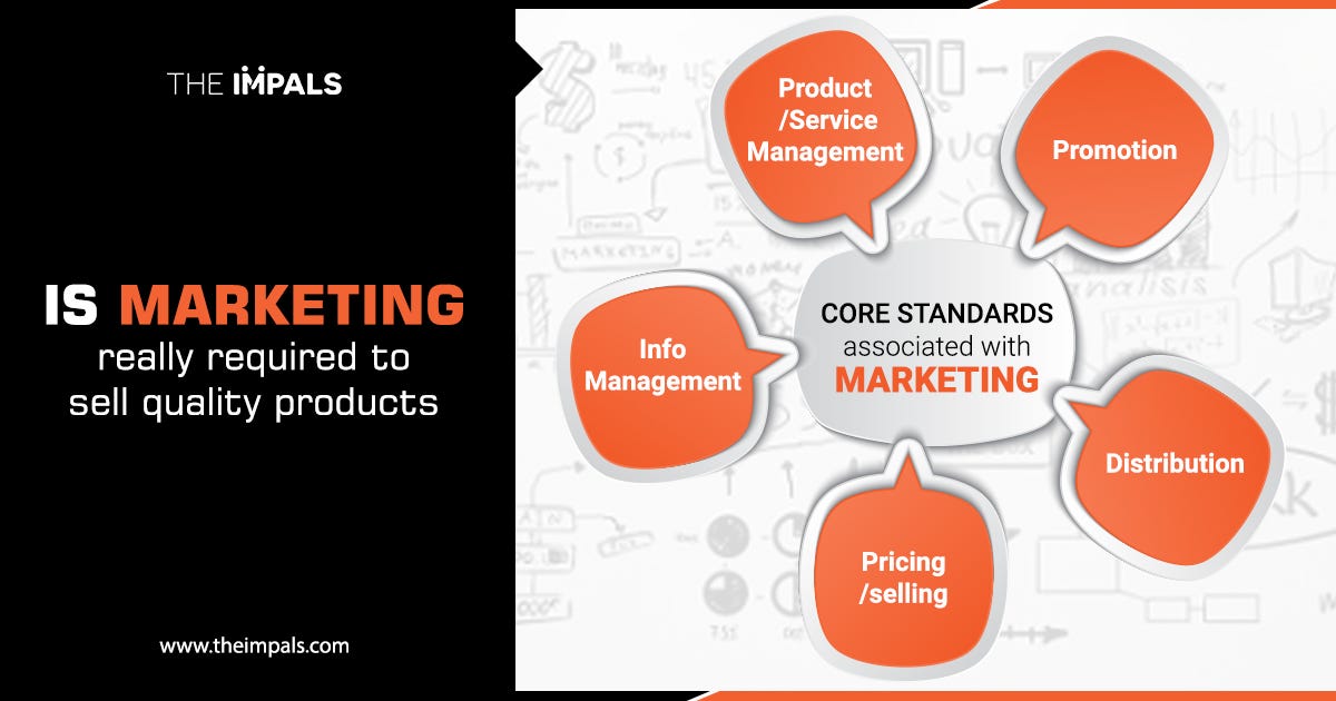 Is Marketing really required to sell quality products | by THE IMPALS ...