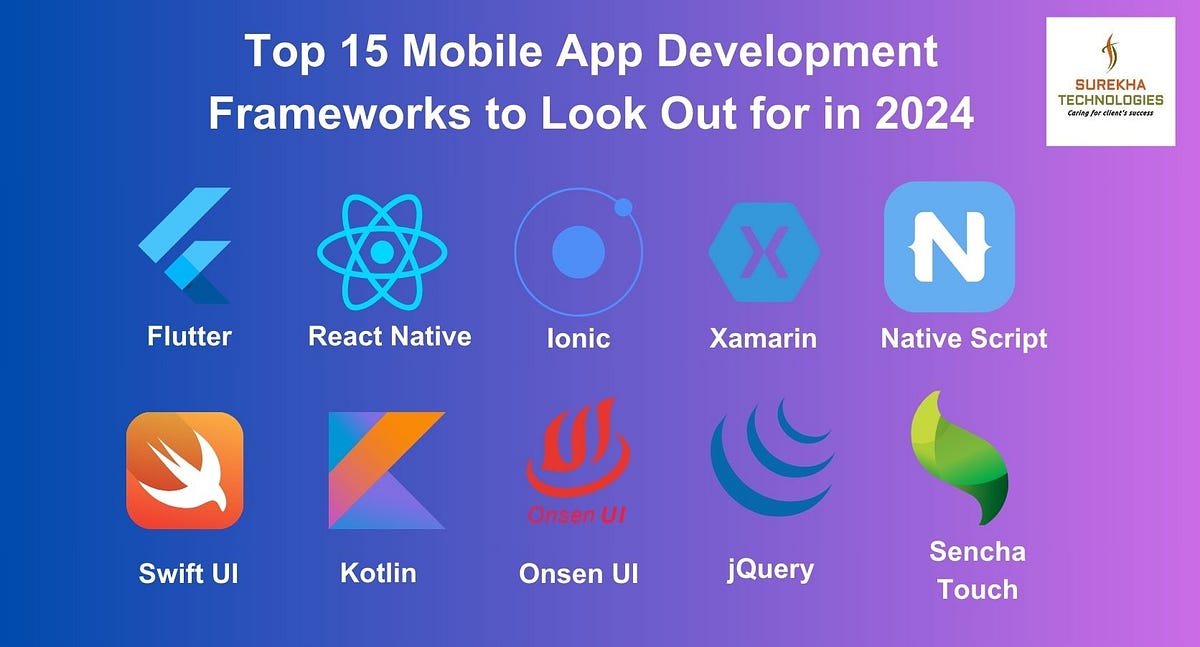 Top 15 Mobile App Development Frameworks to Look Out for in 2024 | by ...
