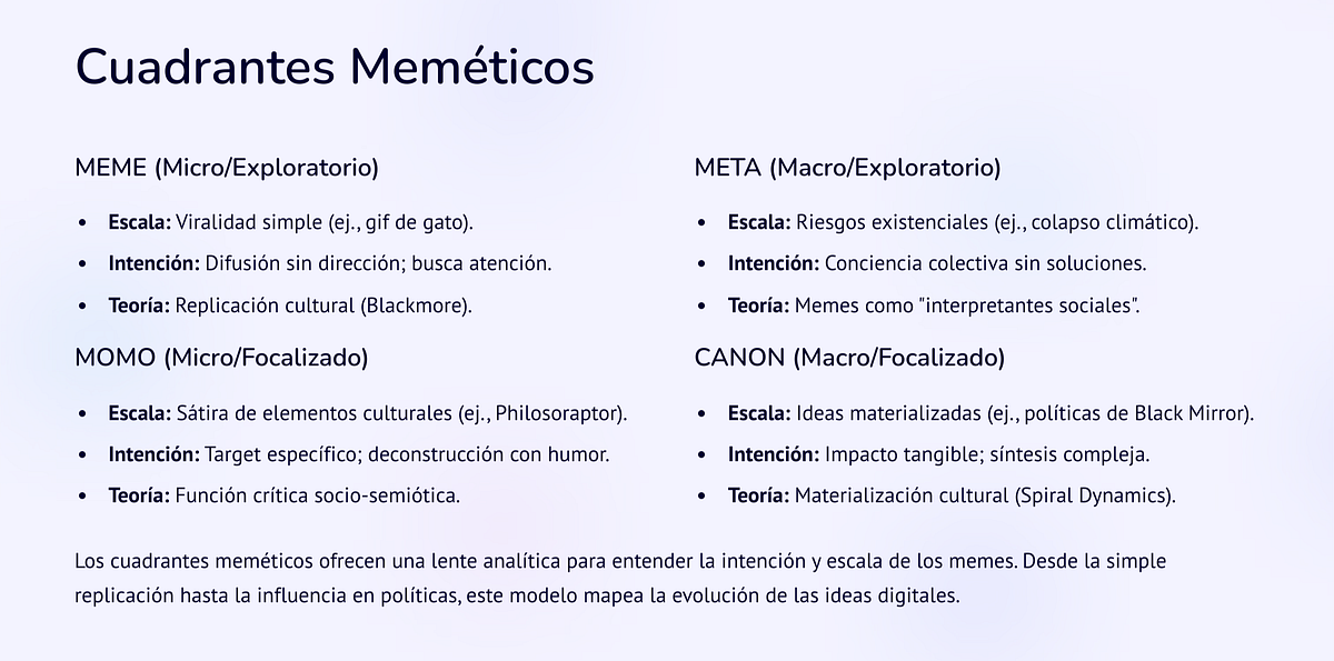 Del Meme a la Narrativa: Observar el Caos con el Cuadrante Memético ...