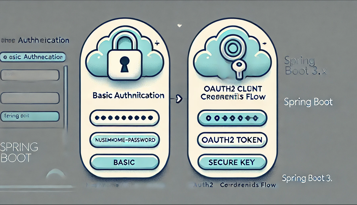 Transitioning from Basic Authentication to OAuth2 Client Credentials Flow in Spring Boot 3.x ...