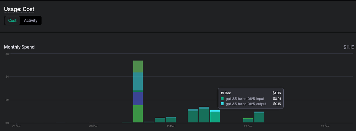Using Deepinfra instead of OpenAI.ChatGPT to save $29/month | by Mike ...