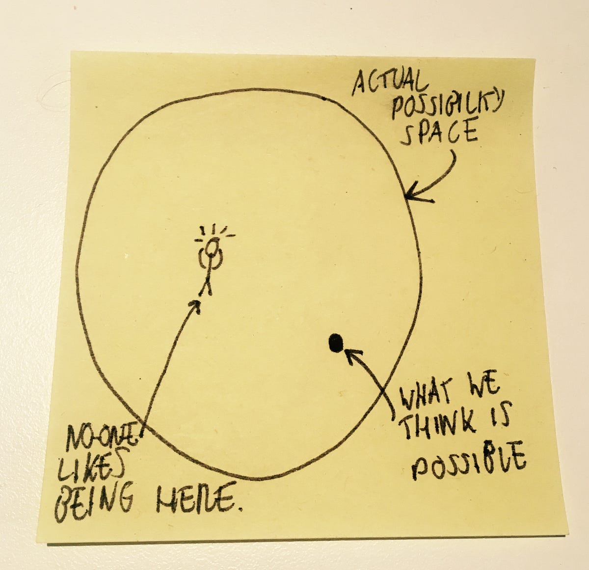 The uncomfortable state of unknowing | by Ben Sauer | Slapdashery | Medium