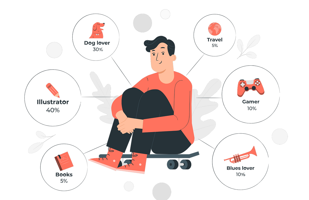 Hobbies and its interest ; | by Basit Ali | Medium