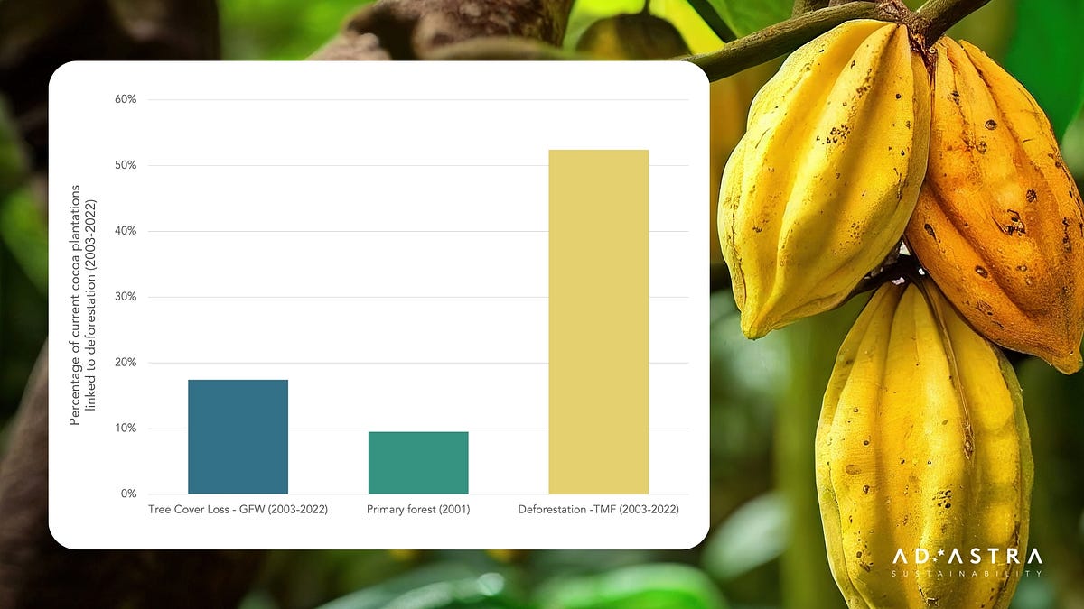 The carbon footprint of your chocolate is probably wrong. | by AdAstra ...