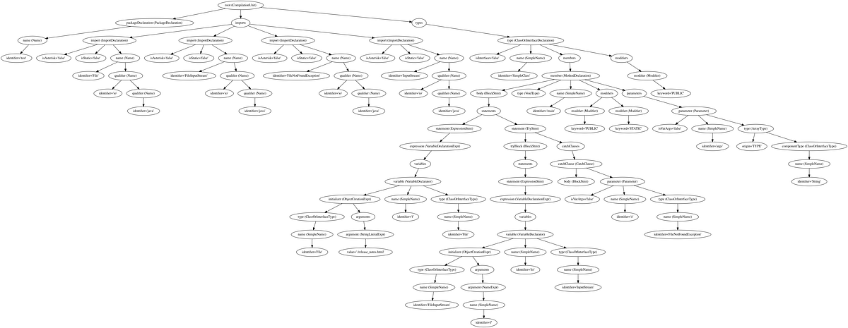 What is an Abstract Syntax Tree (AST)? | by Rengarajan | JavaScript in ... What is an Abstract Syntax Tree (AST)? | by Rengarajan | JavaScript in ...