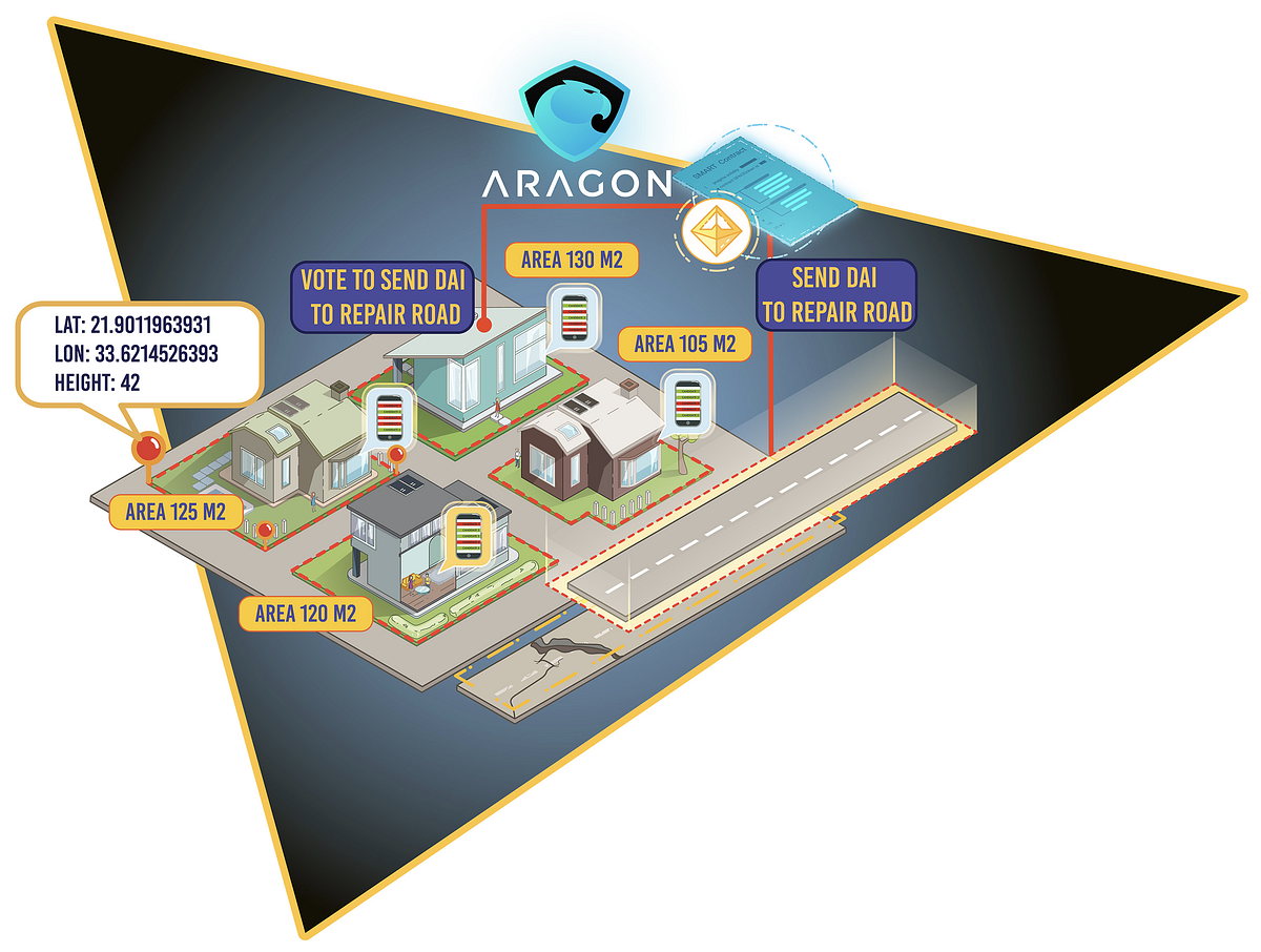 Aragon Apps development and deployment experience in 2 days | by ...