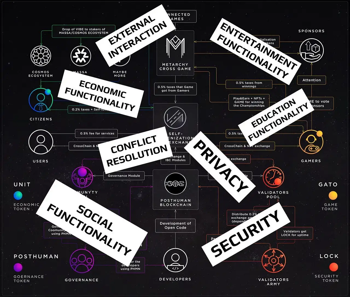 [RU] Decentralized Digital Poststate | Part 3 | by Magican | Medium
