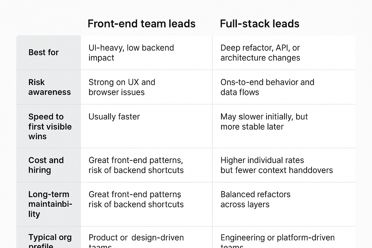 Who should lead your React JS migration: front-end team or full-stack ...