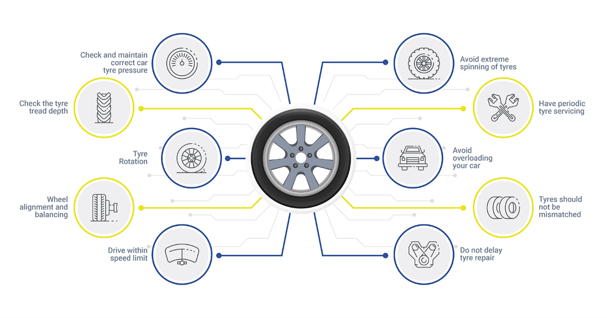 Top 10 Tyre Care Tips. 1. Check and maintain correct car tyre… | by ...