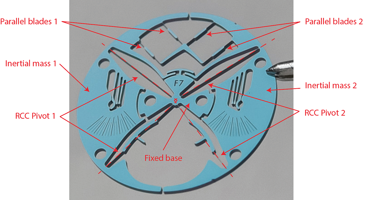 Frederique Constant Monolithic Watch Oscillator: An Analysis | by ...