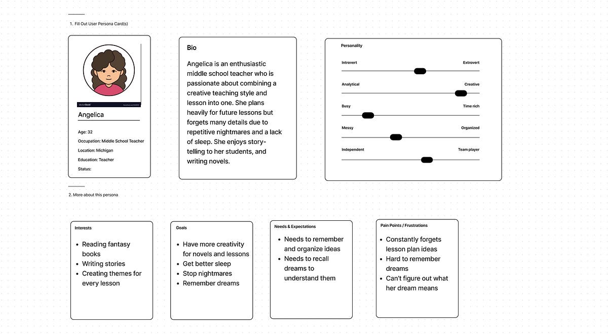 Week 6 HW- personas/maps/wireframes - Fariha Ahmed - Medium