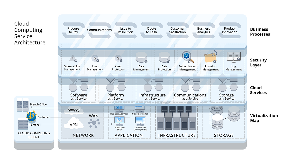 Evolution of Cloud Computing, Part 3: Cloud Computing Adoption and ...