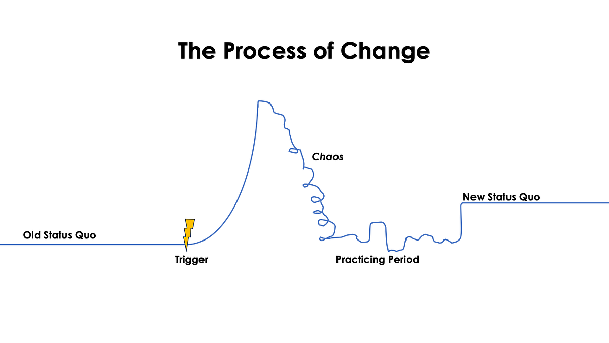 ️ NAVIGATING CHANGE & TRANSITION | by Self-Therapy - Journaling ...