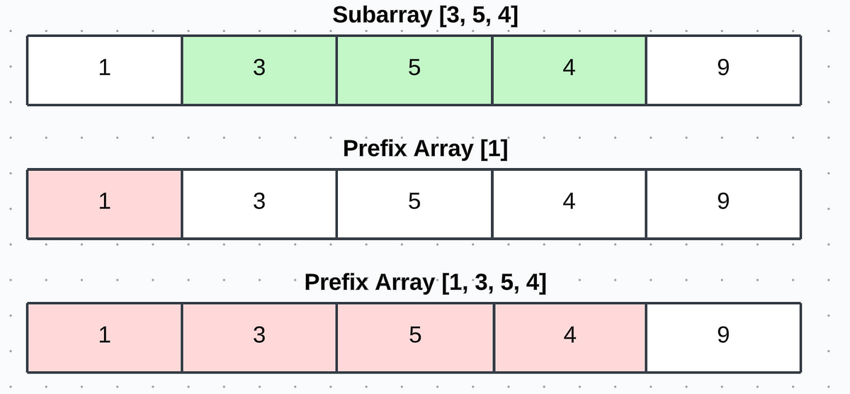 Chapter 1: Arrays (Part 1). The goal of solving the below problem… | by ... Chapter 1: Arrays (Part 1). The goal of solving the below problem… | by ...